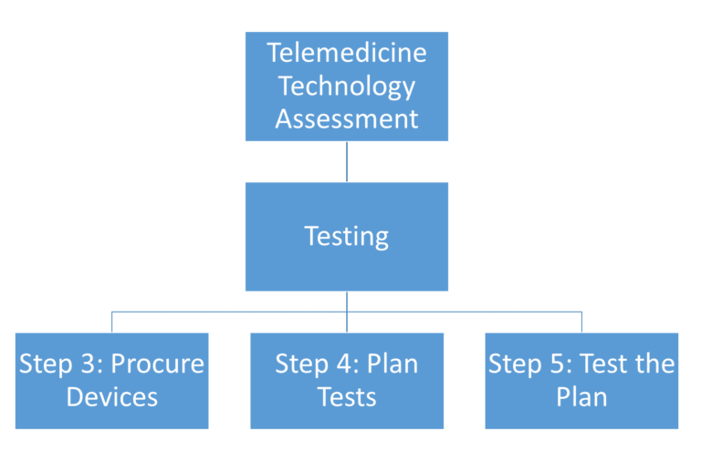 Technology Assessment 101 – Process Overview – TTAC