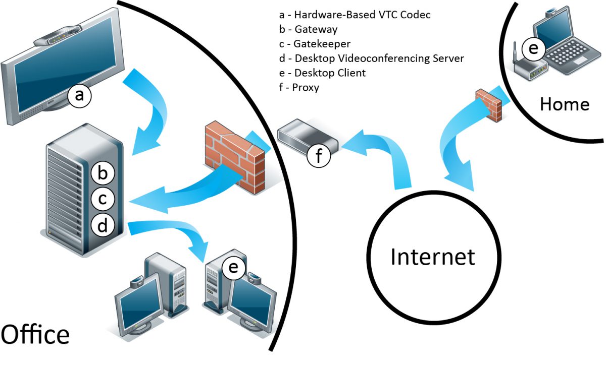 Videoconferencing Software Overview – TTAC